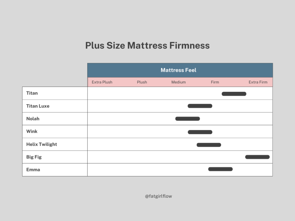 The Guide To Plus Size Mattresses
